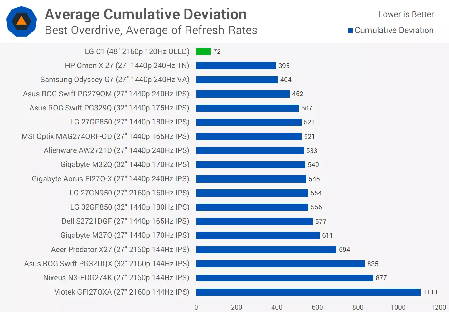 LG C1 48 613_18