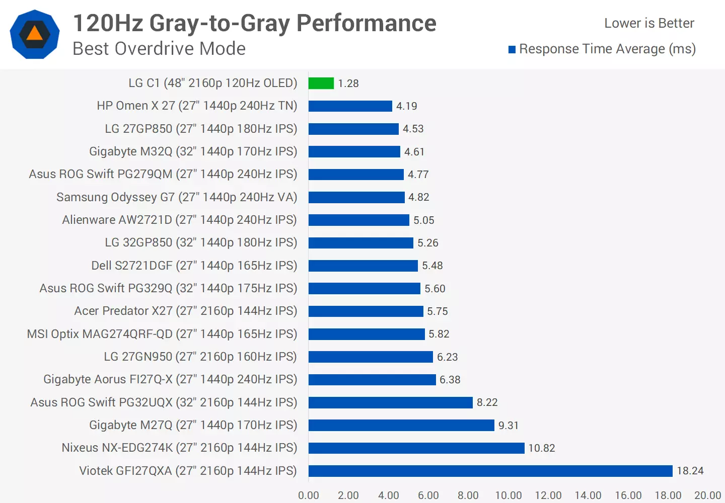 LG C1 48 613_19