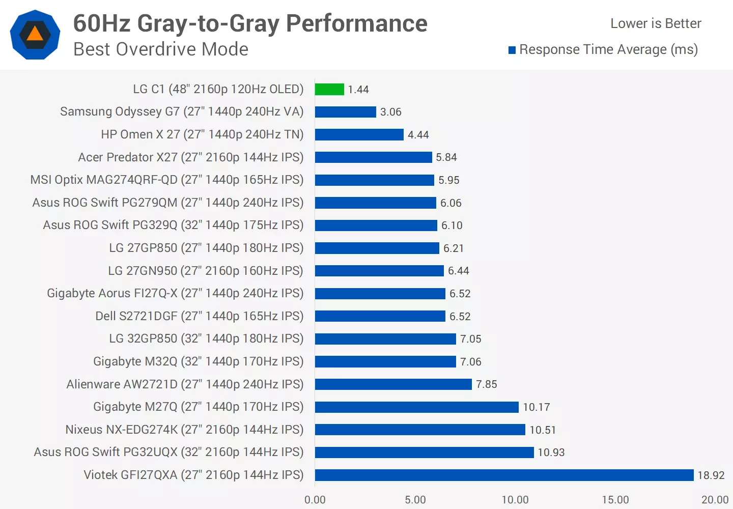 LG C1 48 613_20