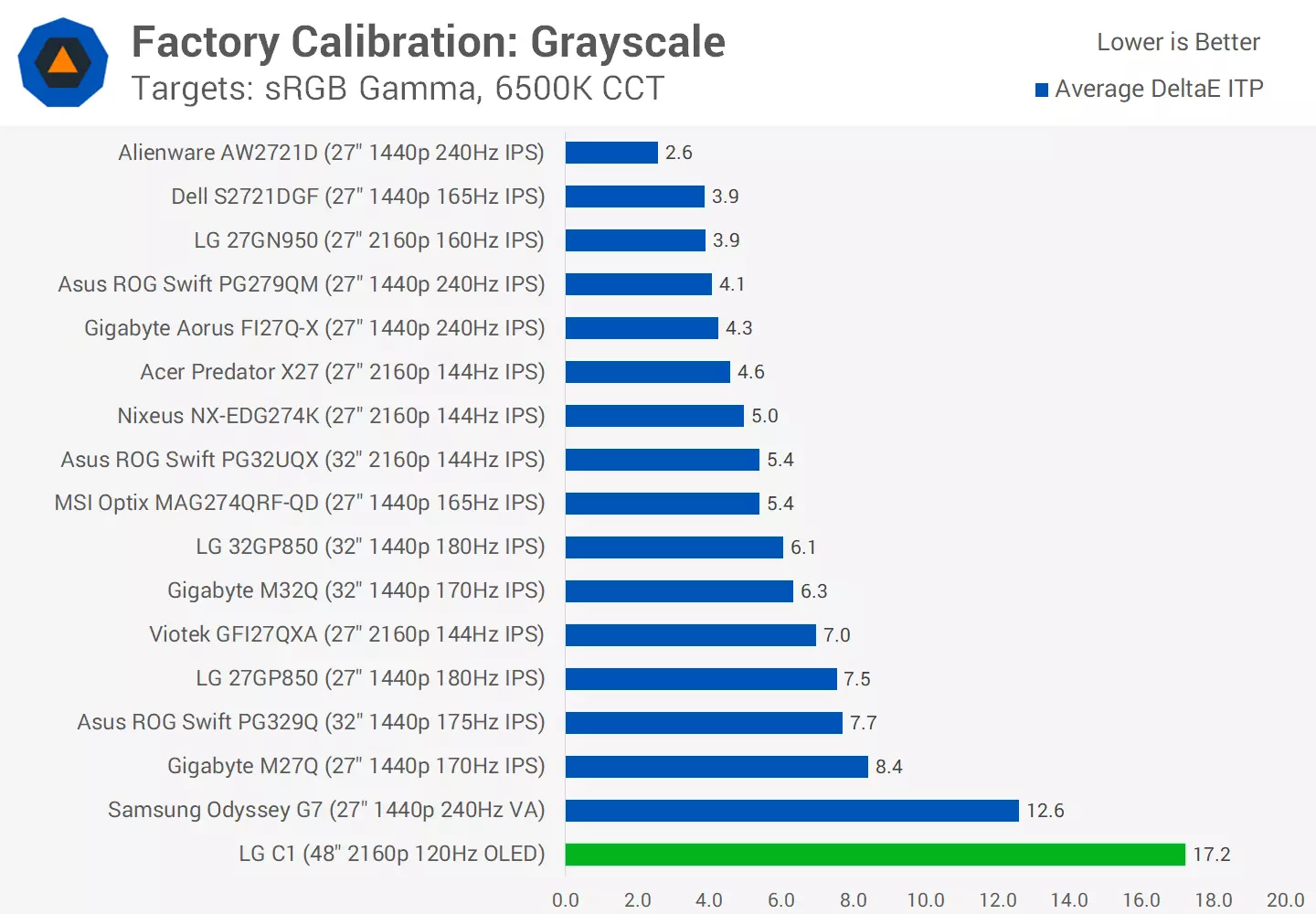 LG C1 48 613_28