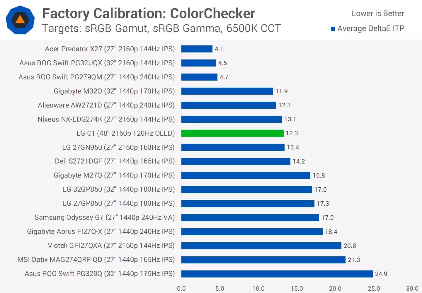 LG C1 48 613_29