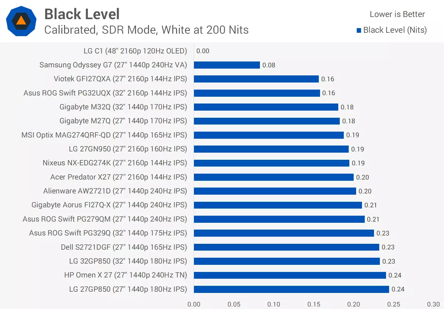 LG C1 48 613_40