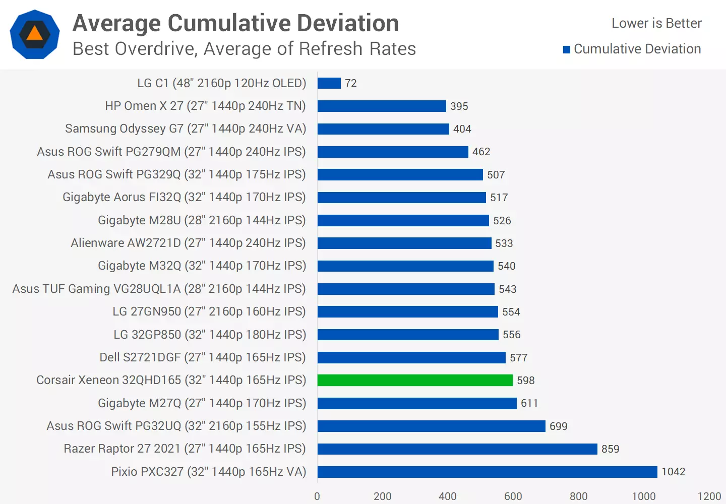 Corsair Xeneon 32QHD165 32 624_23