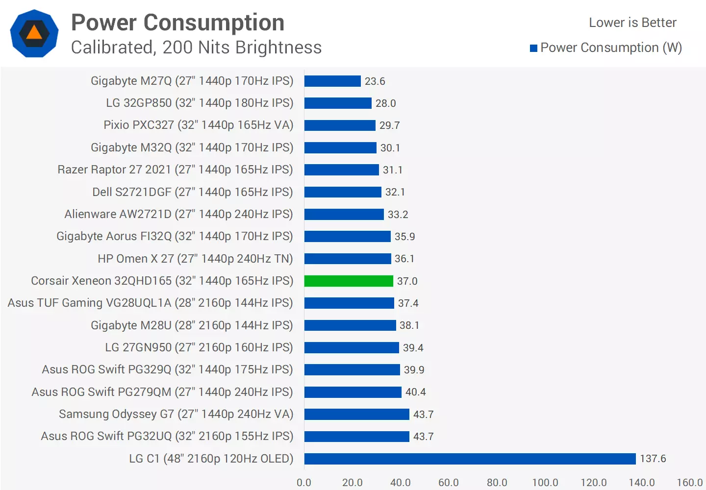 Corsair Xeneon 32QHD165 32 624_27