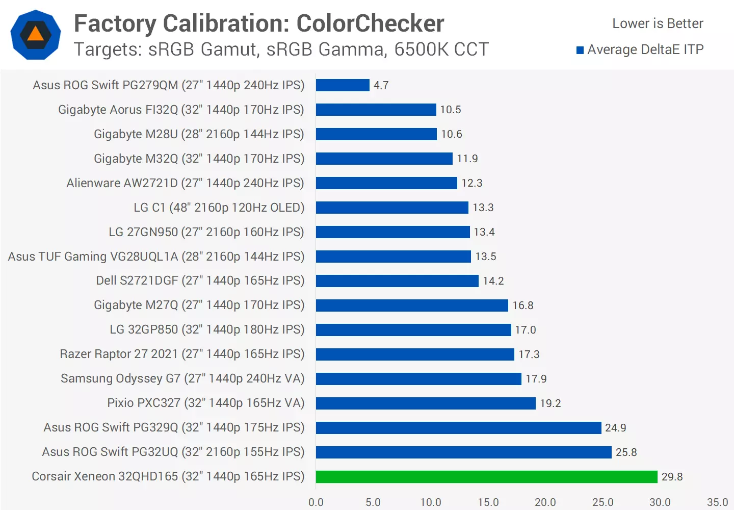 Corsair Xeneon 32QHD165 32 624_34