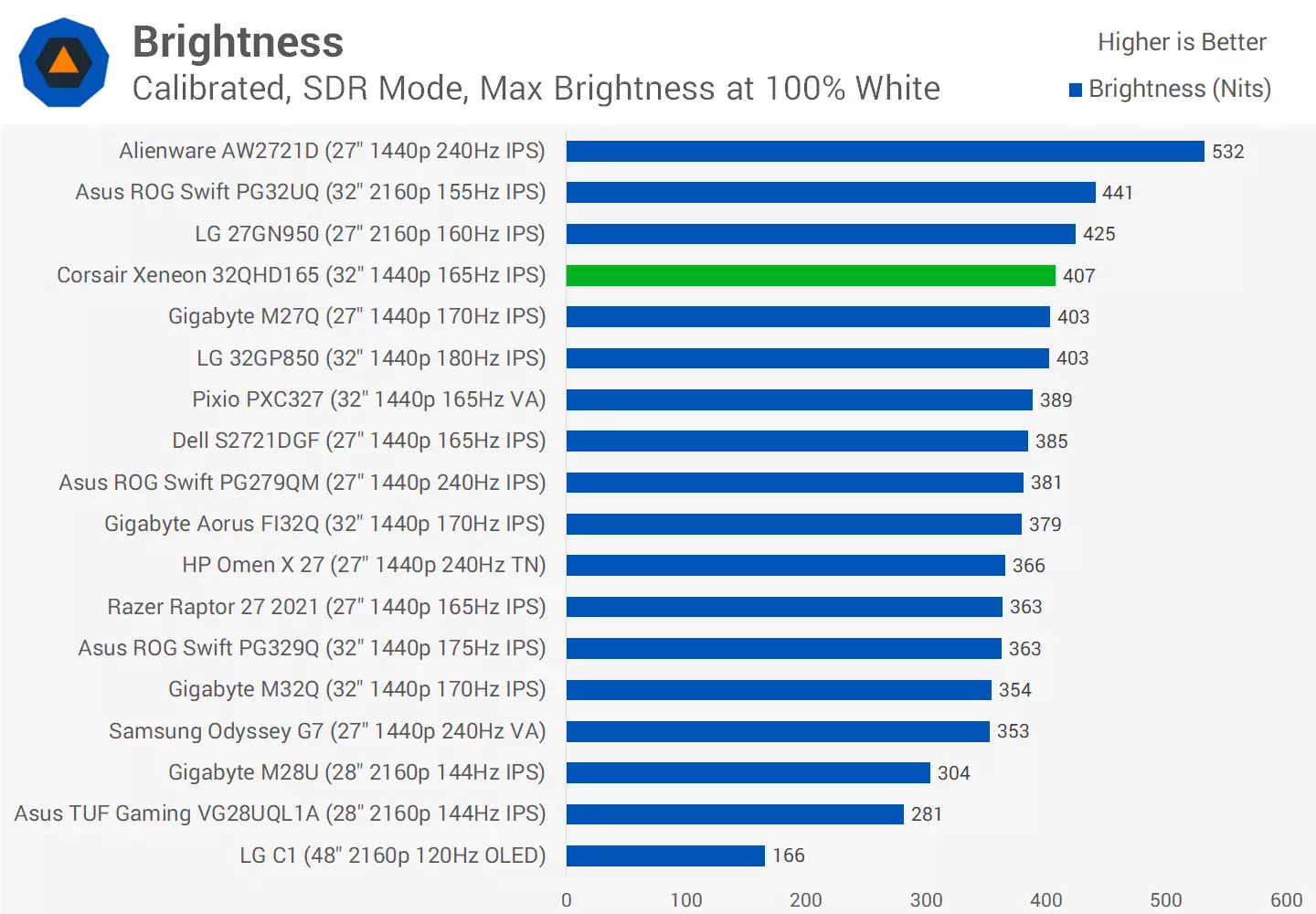 Corsair Xeneon 32QHD165 32 624_43