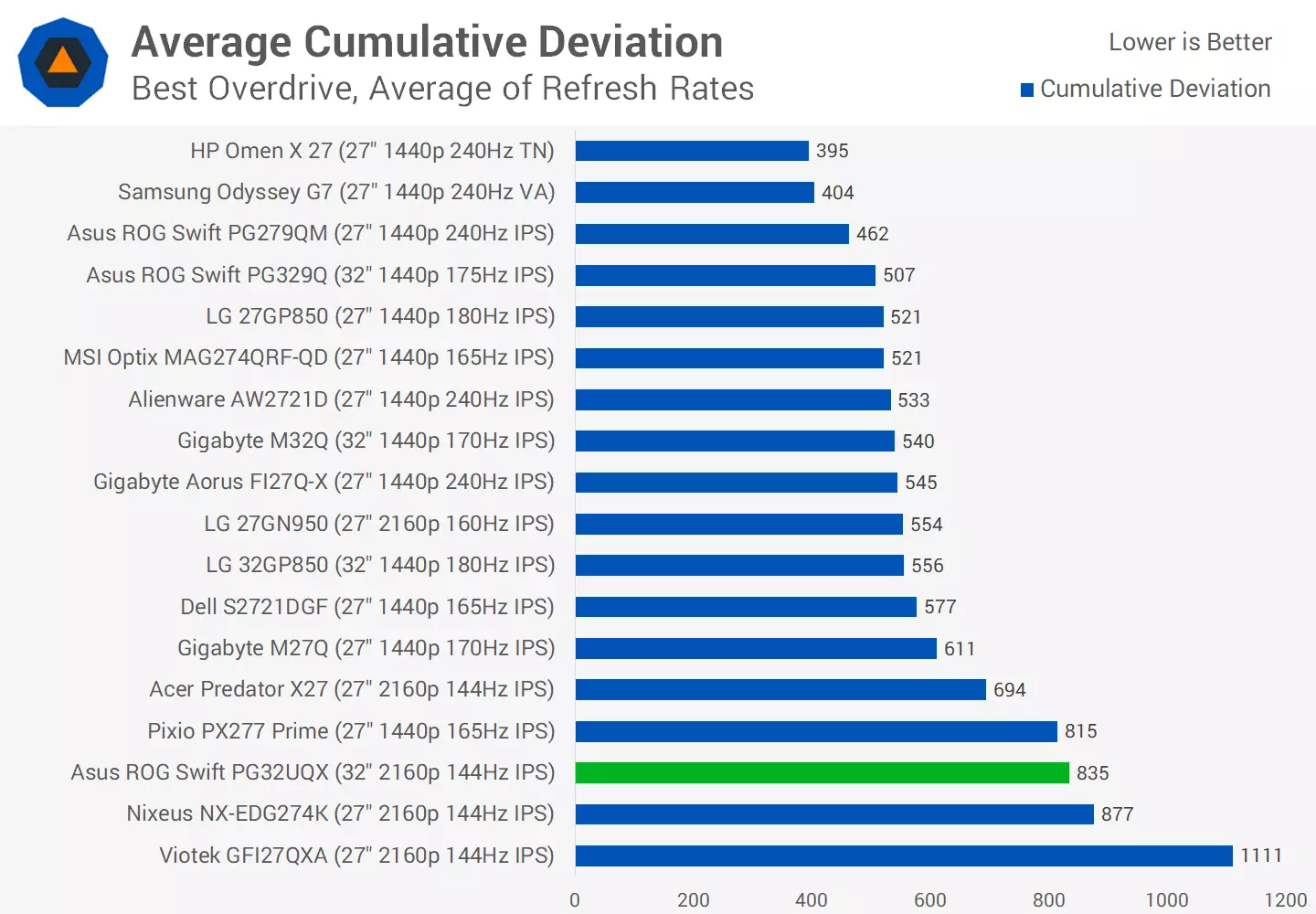 Análise do Asus ROG Swift PG32UQX: verdadeiro monitor de jogos HDR 4K 631_20