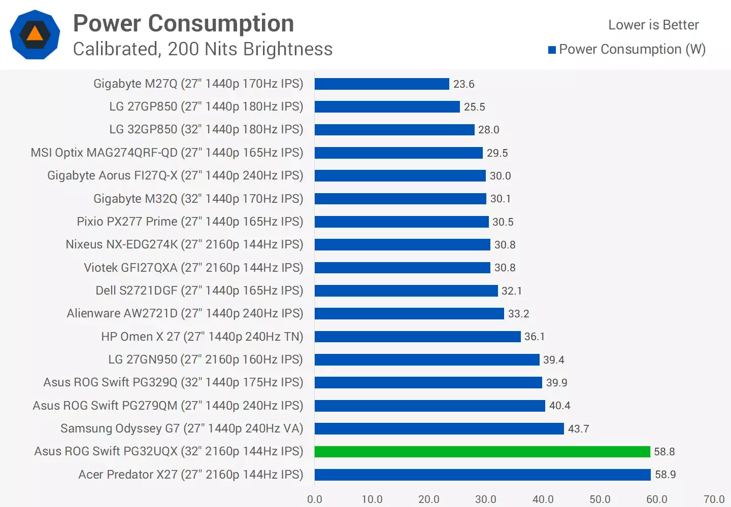 Análise do Asus ROG Swift PG32UQX: verdadeiro monitor de jogos HDR 4K 631_25