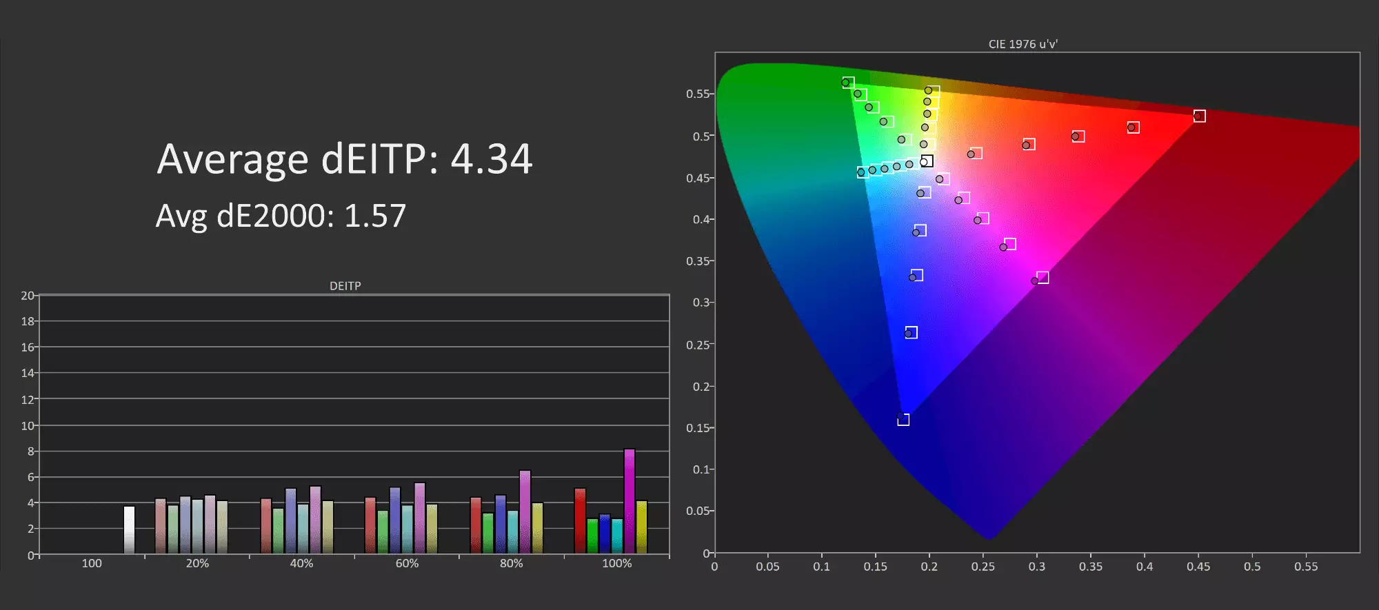 Asus ROG Swift PG32UQX 검토: 진정한 HDR 4K 게임용 모니터 631_28