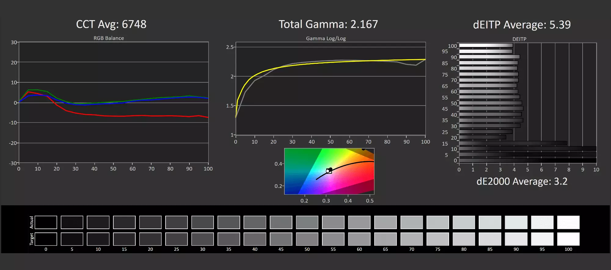 Análise do Asus ROG Swift PG32UQX: verdadeiro monitor de jogos HDR 4K 631_30