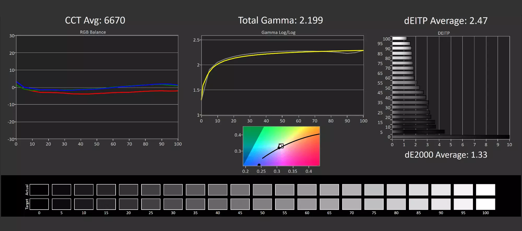 Reseña del Asus ROG Swift PG32UQX: monitor de juegos True HDR 4K 631_33