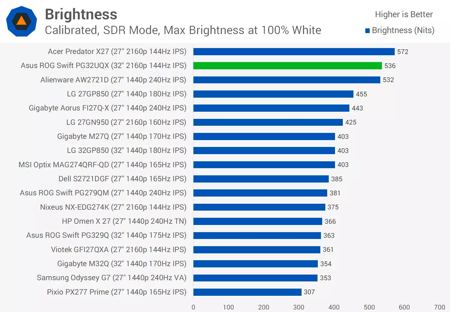 Análise do Asus ROG Swift PG32UQX: verdadeiro monitor de jogos HDR 4K 631_41