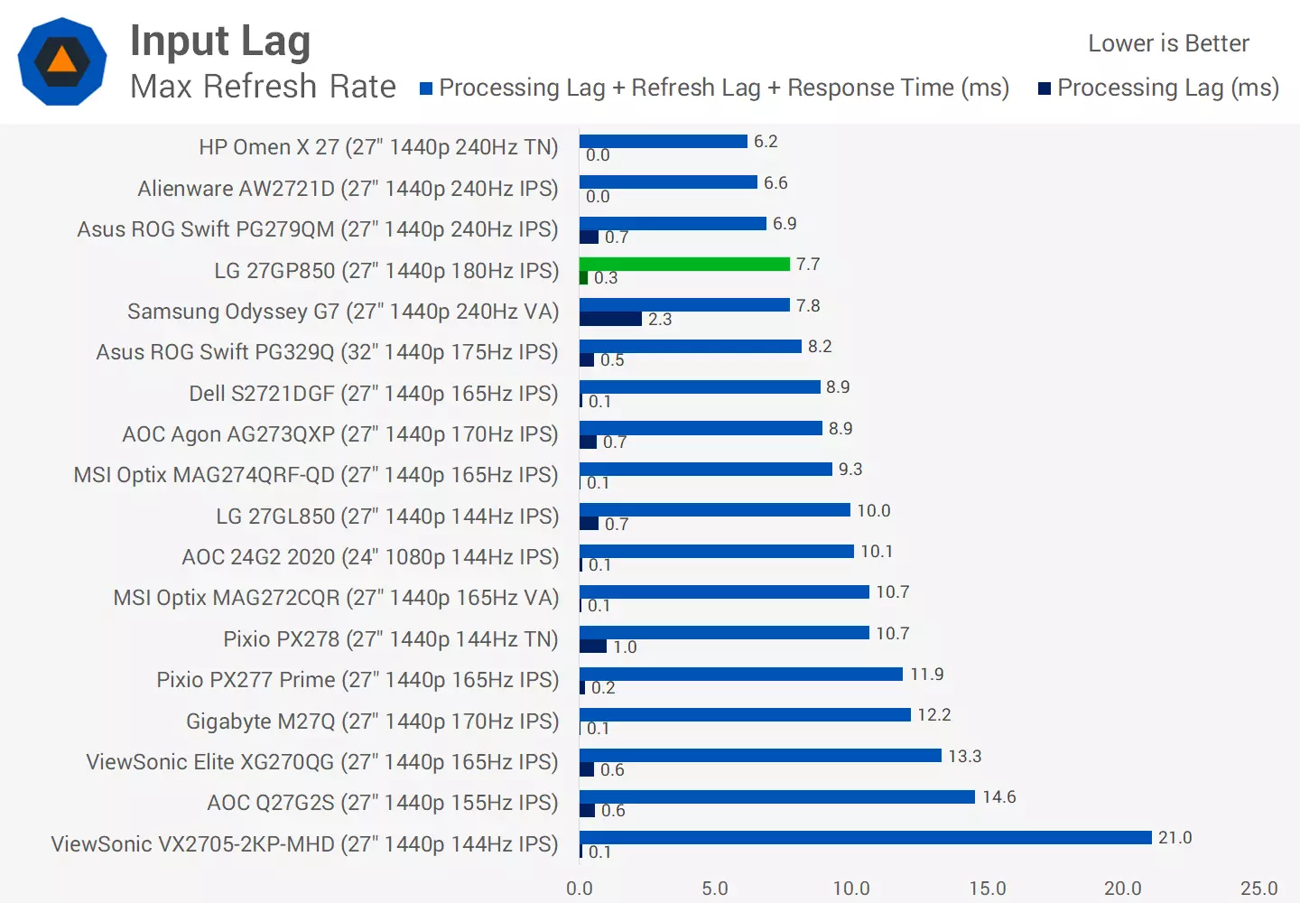 Шарҳи LG 27GP850: Тезтар, равшантар ва беҳтар 635_23