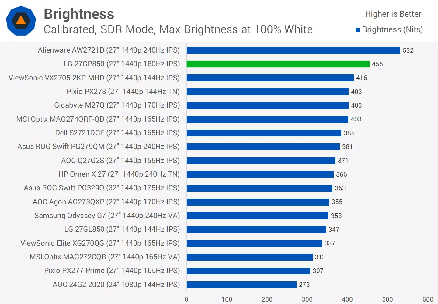 LG 27GP850 Review: Mas Mabilis, Mas Malinaw, Mas Maganda 635_39