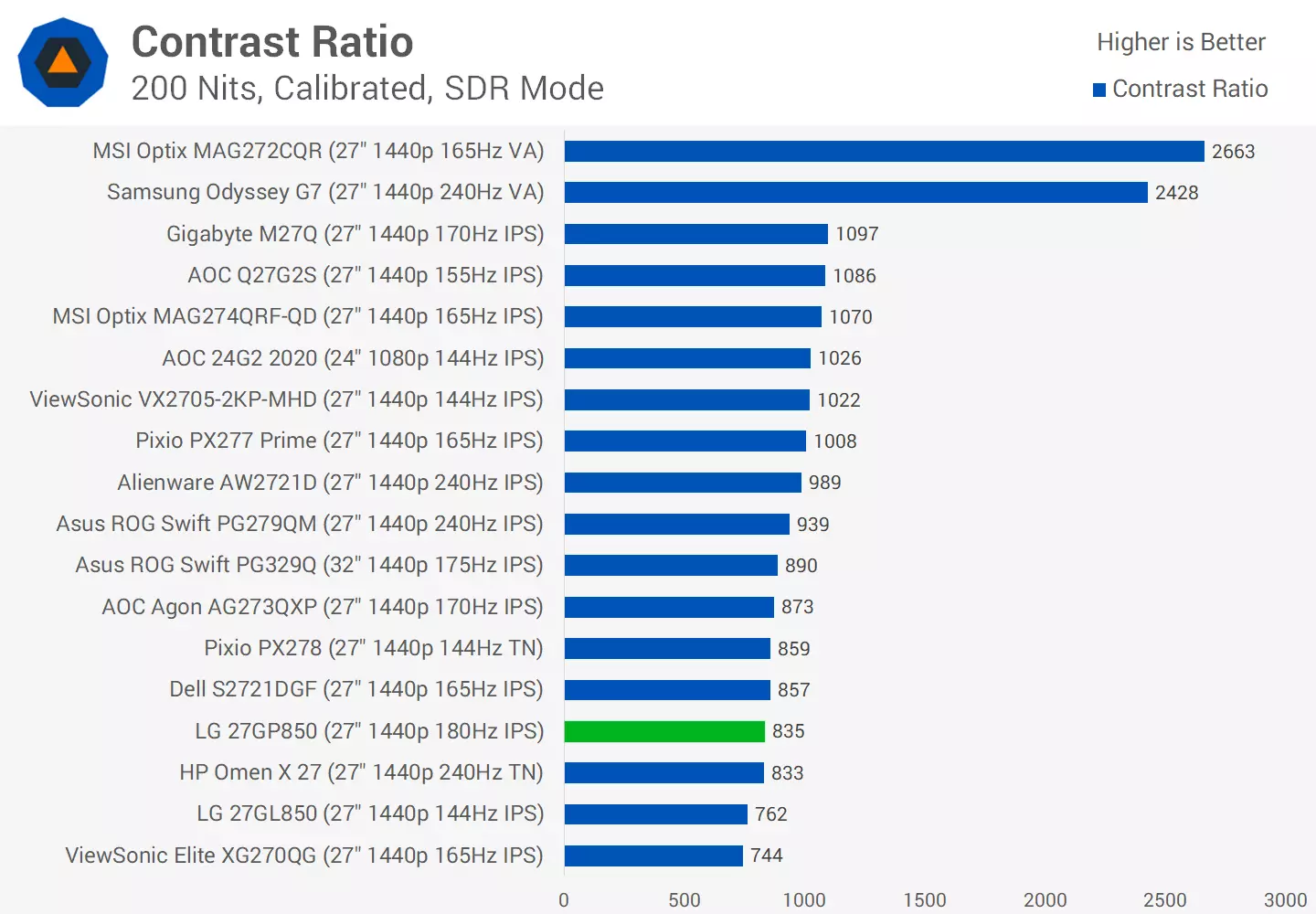 Шарҳи LG 27GP850: Тезтар, равшантар ва беҳтар 635_40