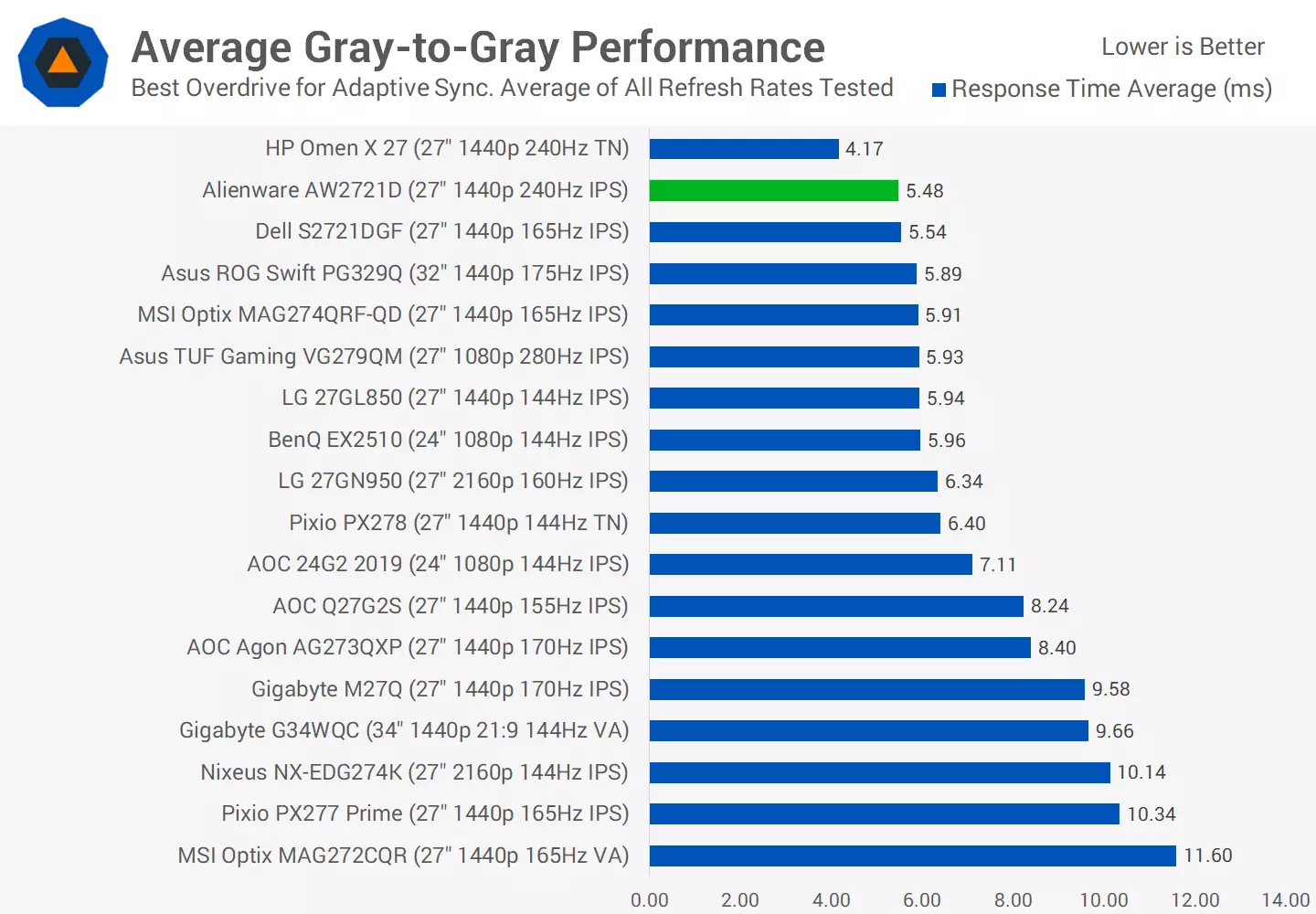 Alienware AW2721D 27 637_19