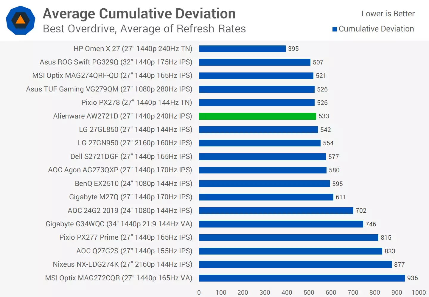 Alienware AW2721D 27 637_20