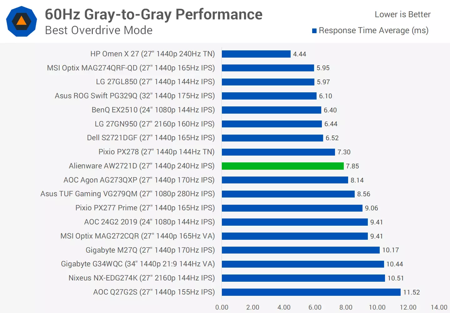 Alienware AW2721D 27 637_22