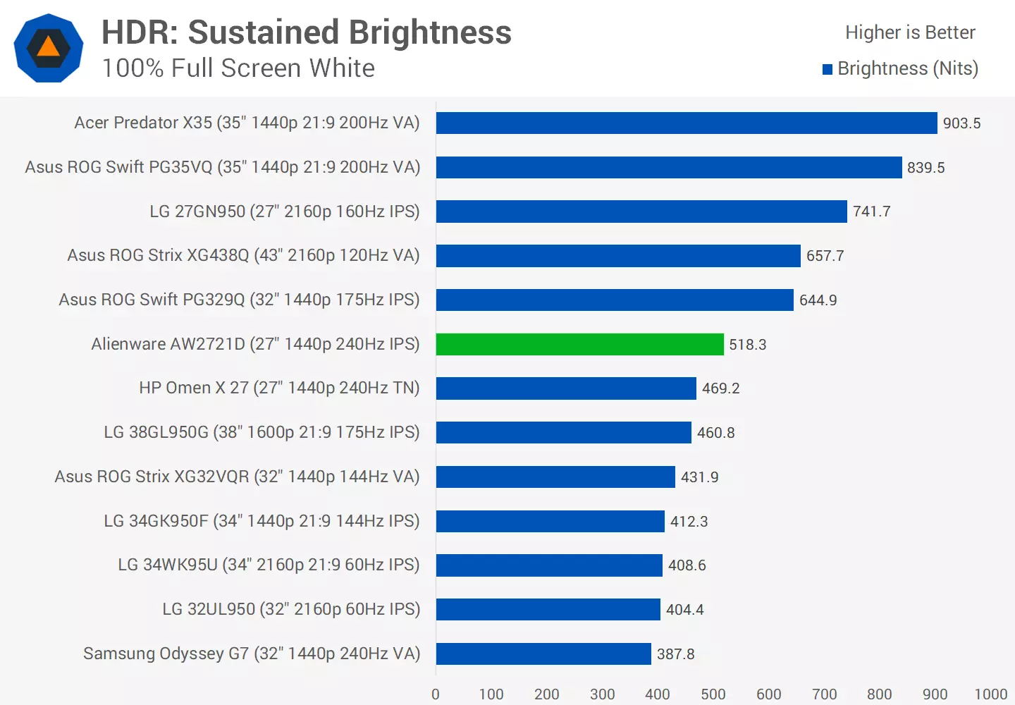 Alienware AW2721D 27 637_40