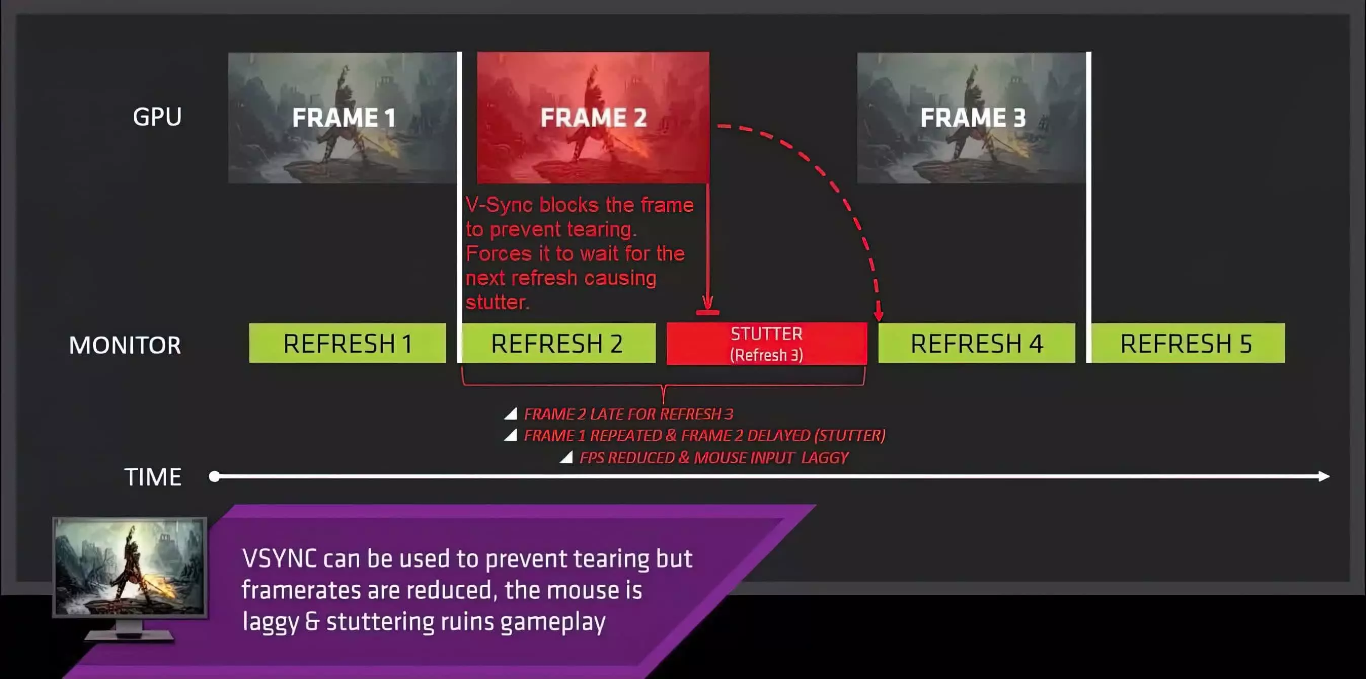 FreeSync និង G-Sync៖ អ្វីដែលអ្នកត្រូវដឹង 638_1