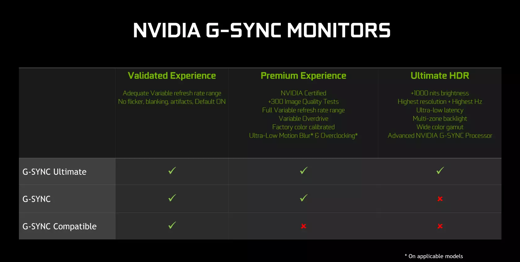 FreeSync اور G-Sync: آپ کو کیا جاننے کی ضرورت ہے۔ 638_2