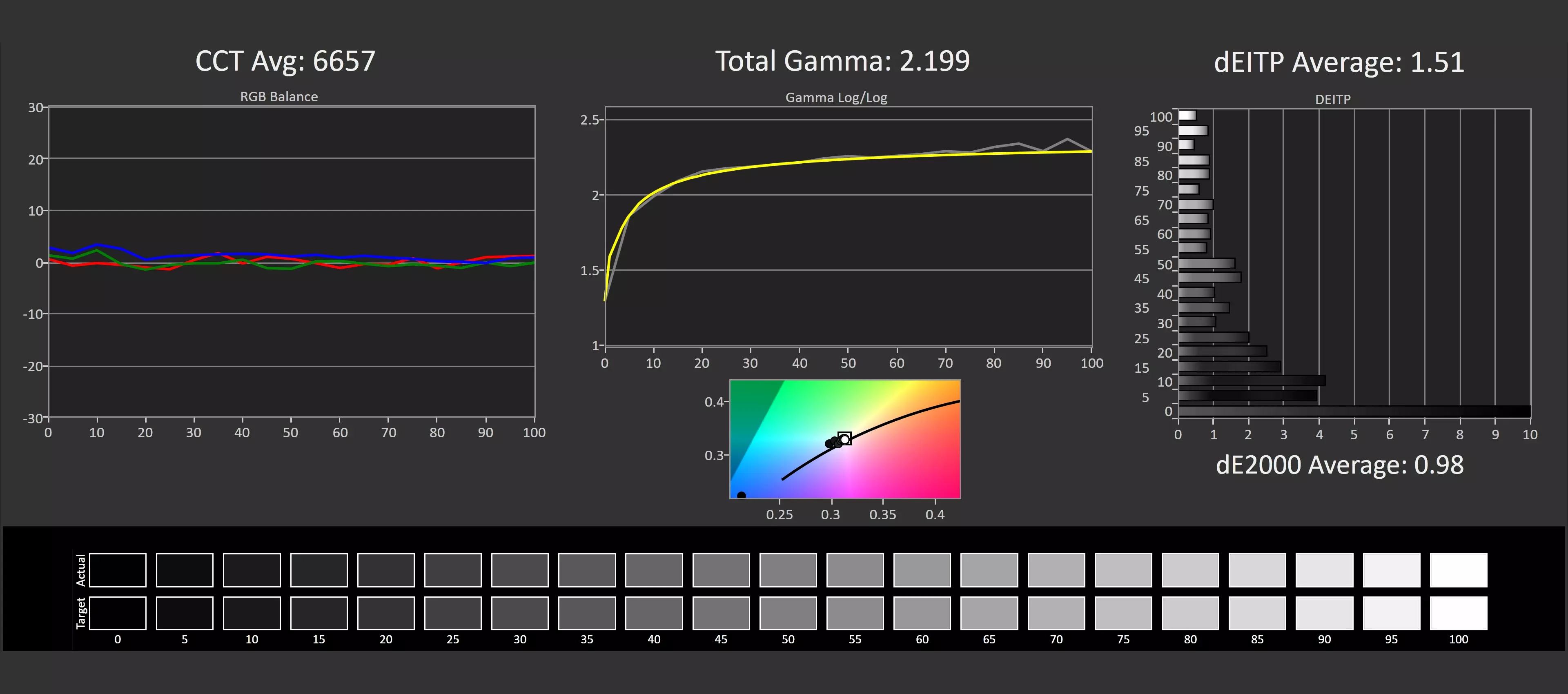 ሳምሰንግ Odyssey G9 ግምገማ: ልዕለ-Ultrawide 639_29