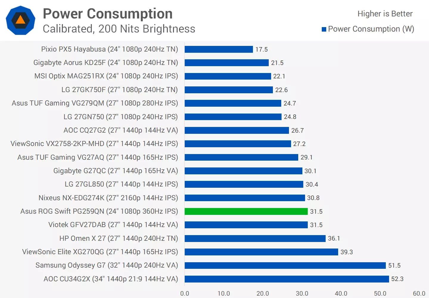 Ndemanga ya Asus ROG Swift PG259QN: Kugunda 360Hz 641_20