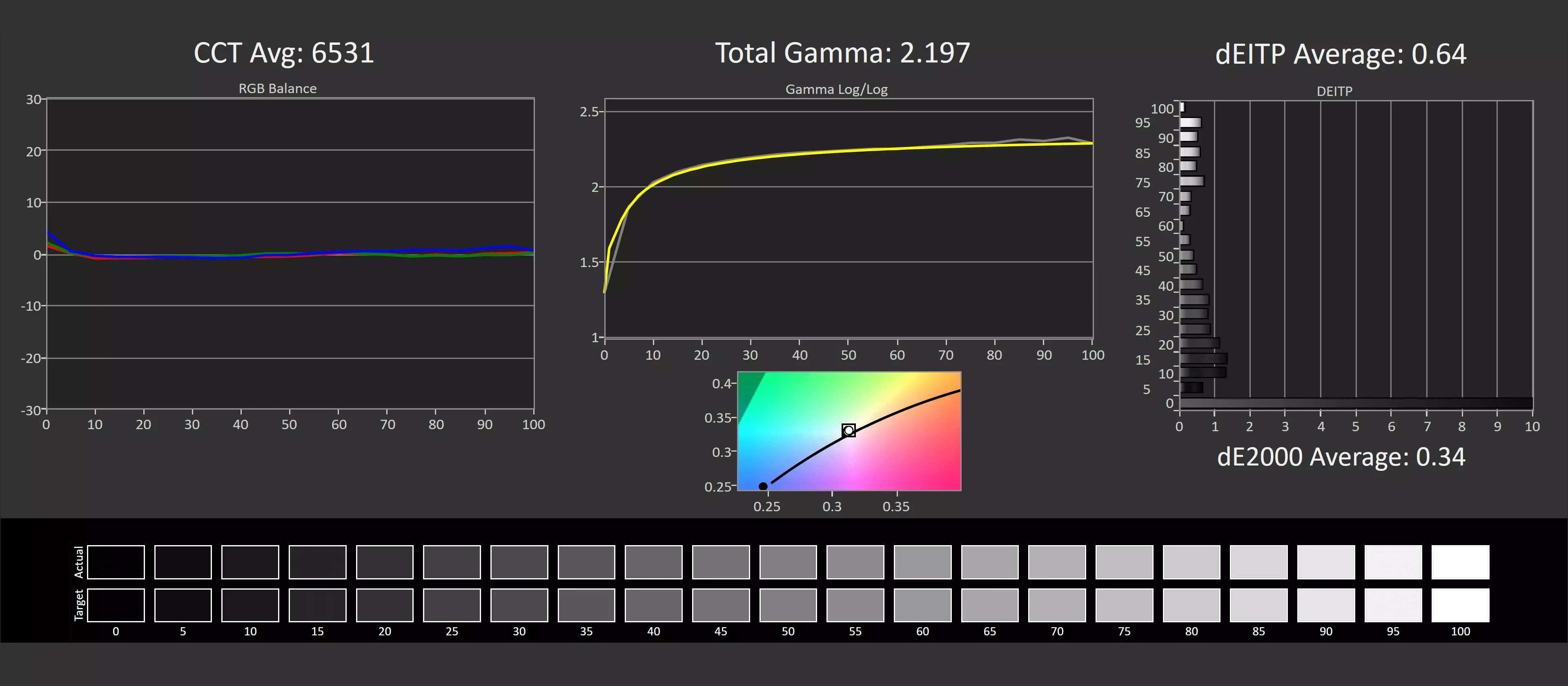 Ndemanga ya Asus ROG Swift PG259QN: Kugunda 360Hz 641_25