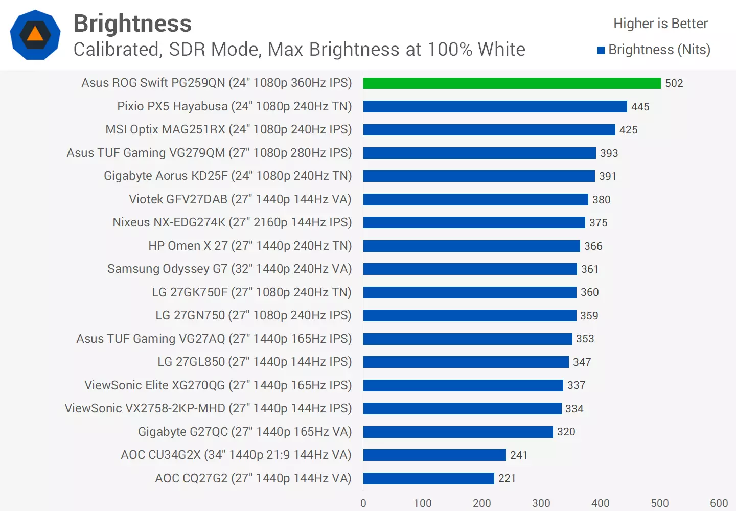 Asus ROG Swift PG259QN 검토: 360Hz 타격 641_29