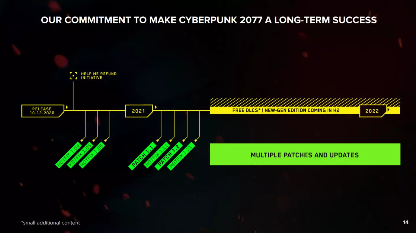 “Cyberpunk 2077” -iň yzyna gaýtarylmagy “CD Projekt” -iň bahasy 51 million dollar 6523_2