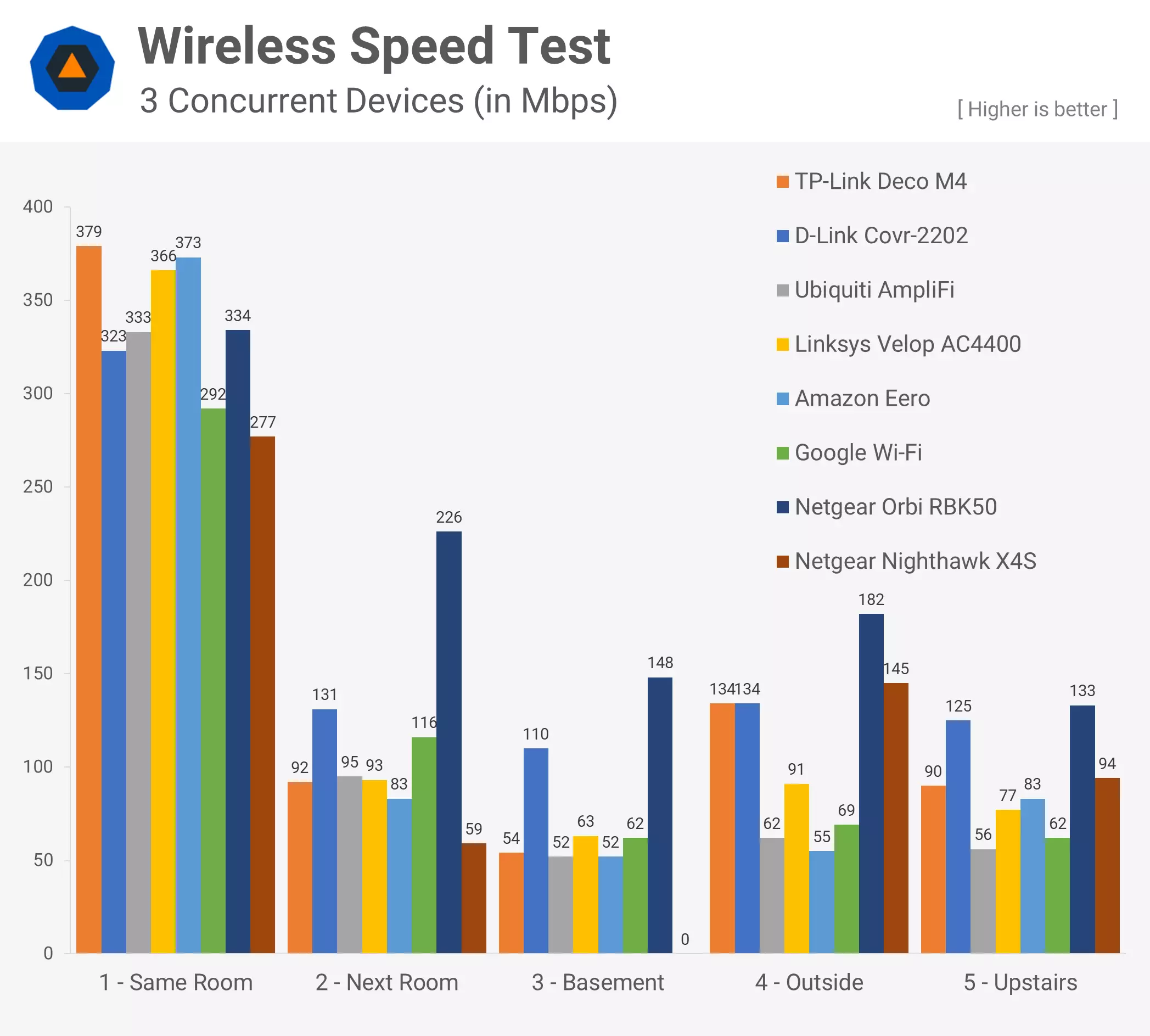 Mesh Wi-Fi-stelselopsomming 663_12