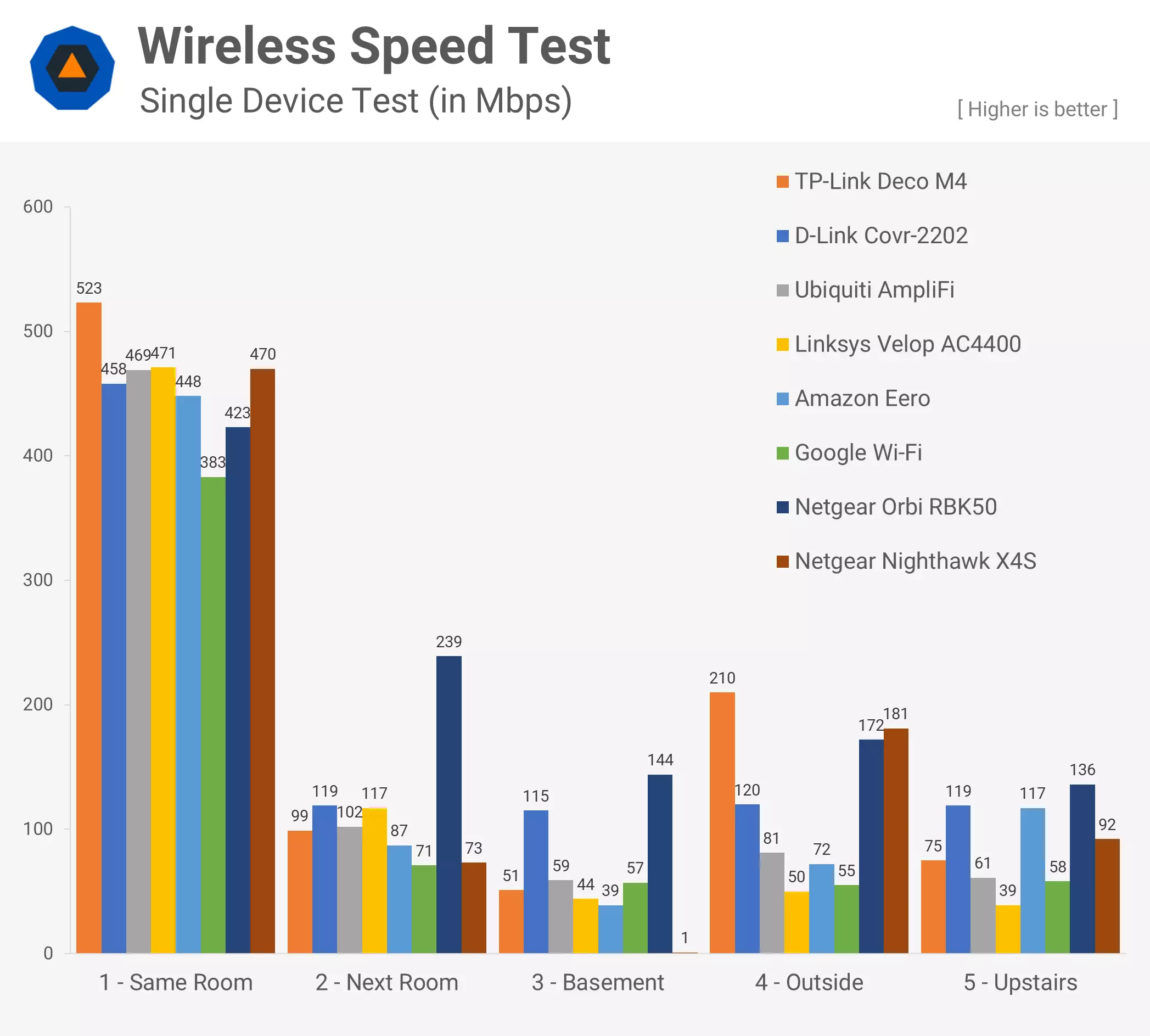 Mesh Wi-Fi Sistemi Özeti 663_13