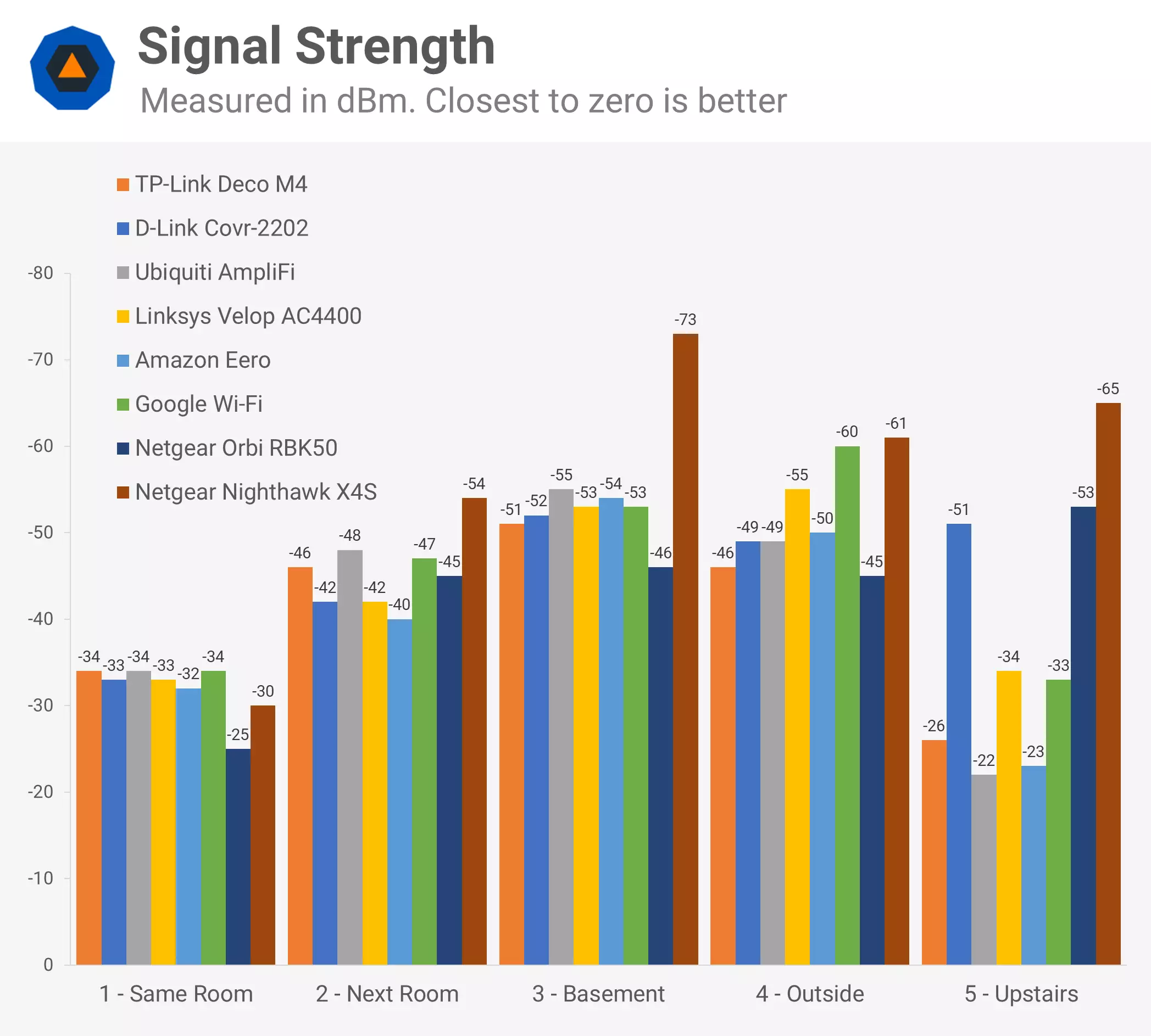 Mesh Wi-Fi System Roundup 663_14