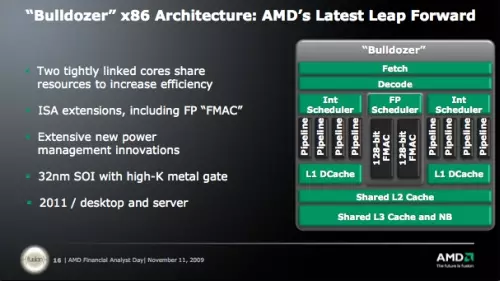 AMD သည် x86 ဗိသုကာအသစ်နှစ်ခုဖြစ်သော Bobcat နှင့် Bulldozer ကိုမိတ်ဆက်ပေးသည်။ 66418_2