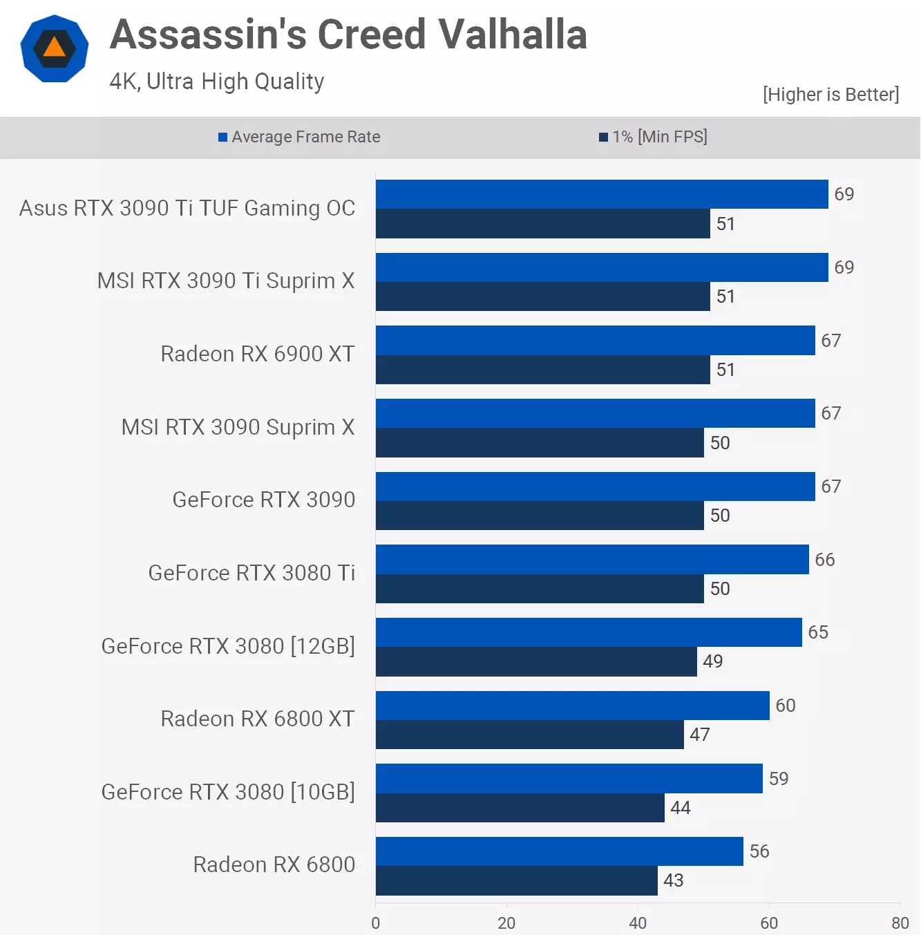 Nvidia GeForce RTX 3090 Ti arvostelu 67_11