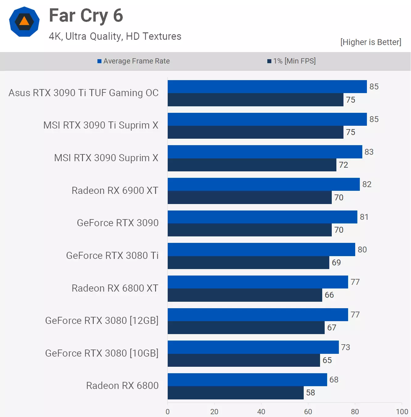 Nvidia GeForce RTX 3090 Ti ပြန်လည်သုံးသပ်ခြင်း။ 67_12