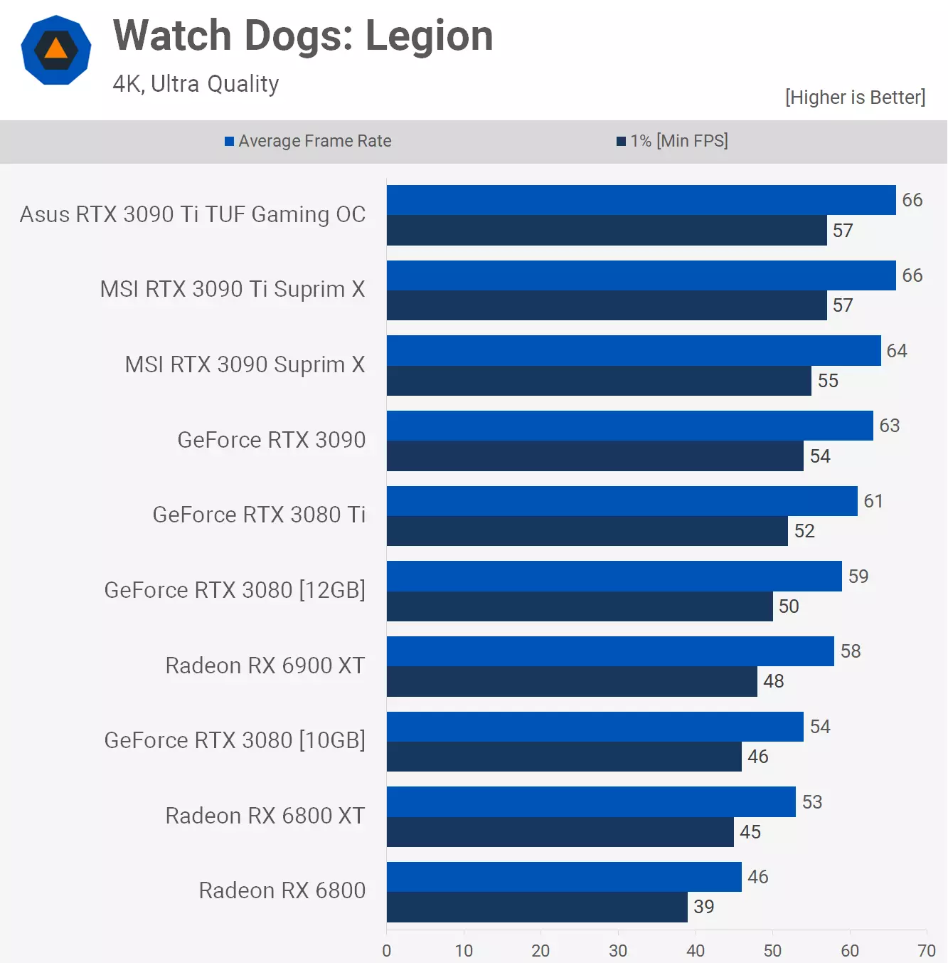 Tlhahlobo ea Nvidia GeForce RTX 3090 Ti 67_13