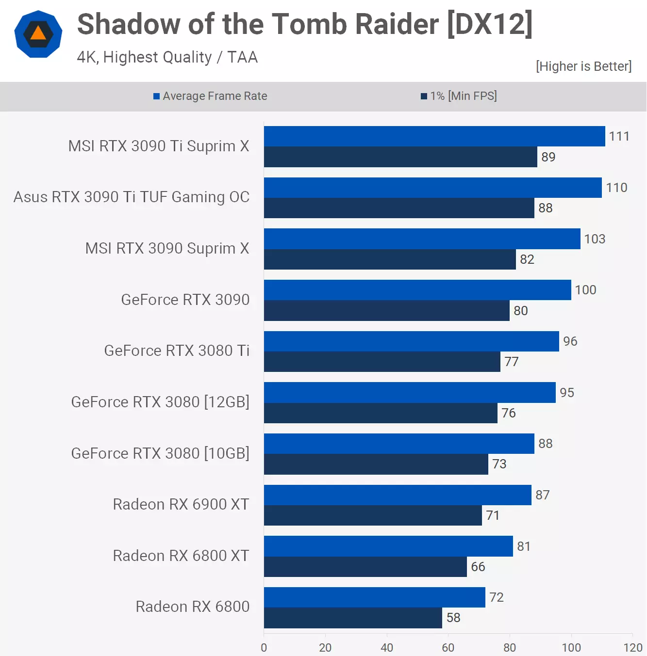 Nvidia GeForce RTX 3090 Ti arvostelu 67_14