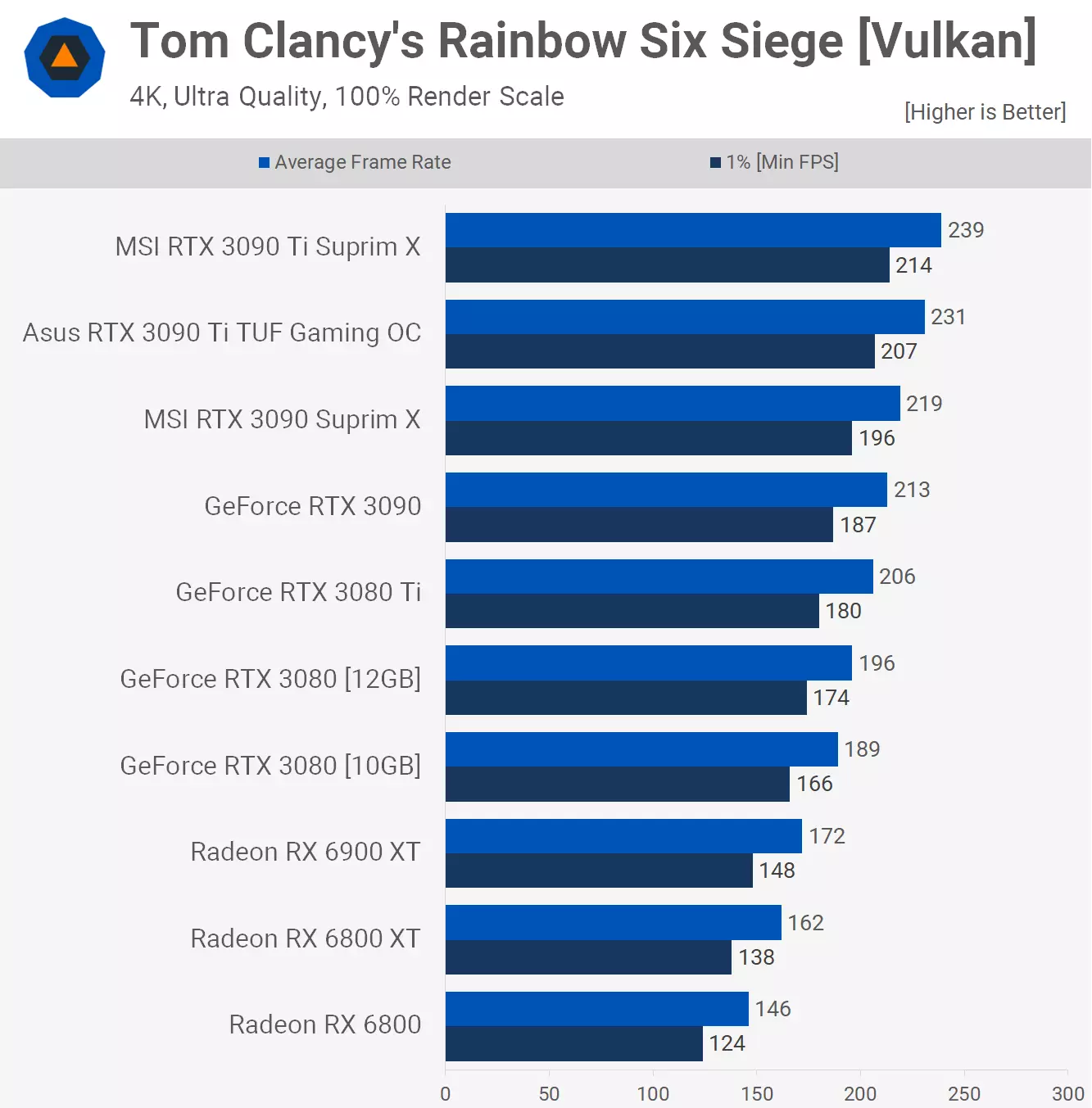 Nvidia GeForce RTX 3090 Ti arvostelu 67_15