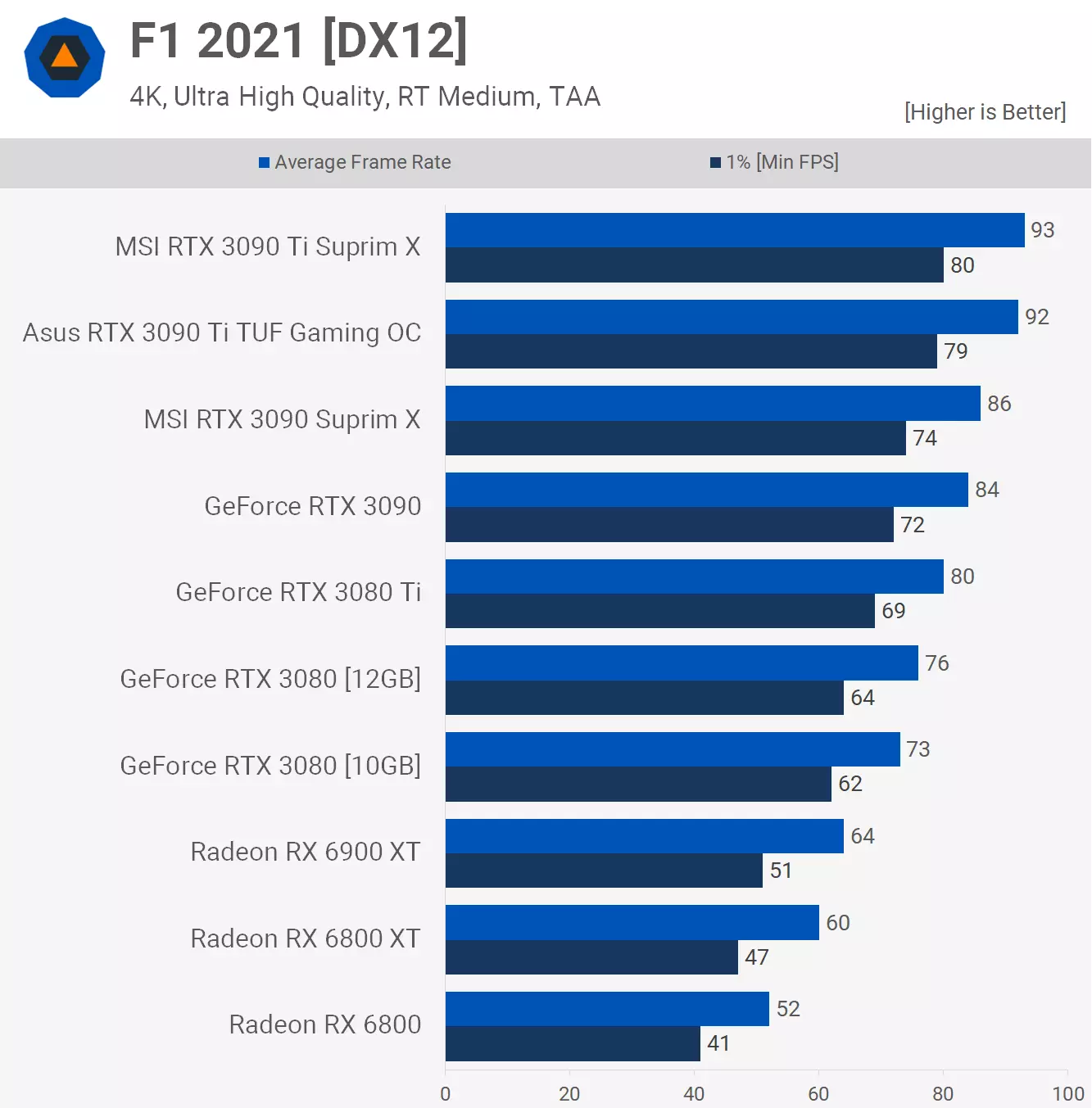 Nvidia GeForce RTX 3090 Ti Review 67_16