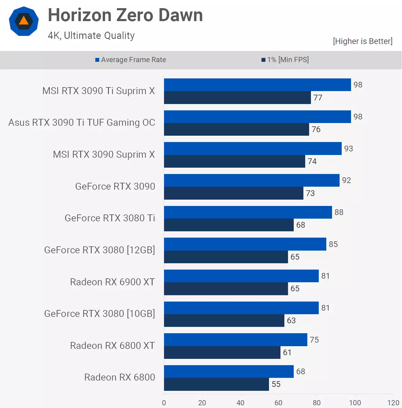 Nvidia GeForce RTX 3090 Ti Review 67_17