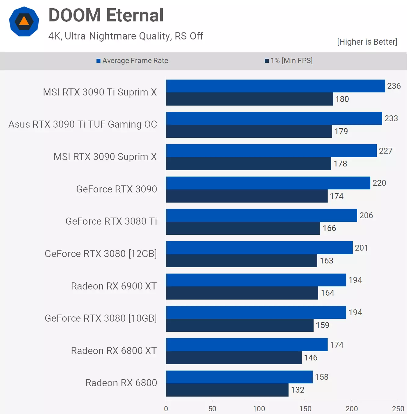 Nvidia GeForce RTX 3090 Ti Review 67_18