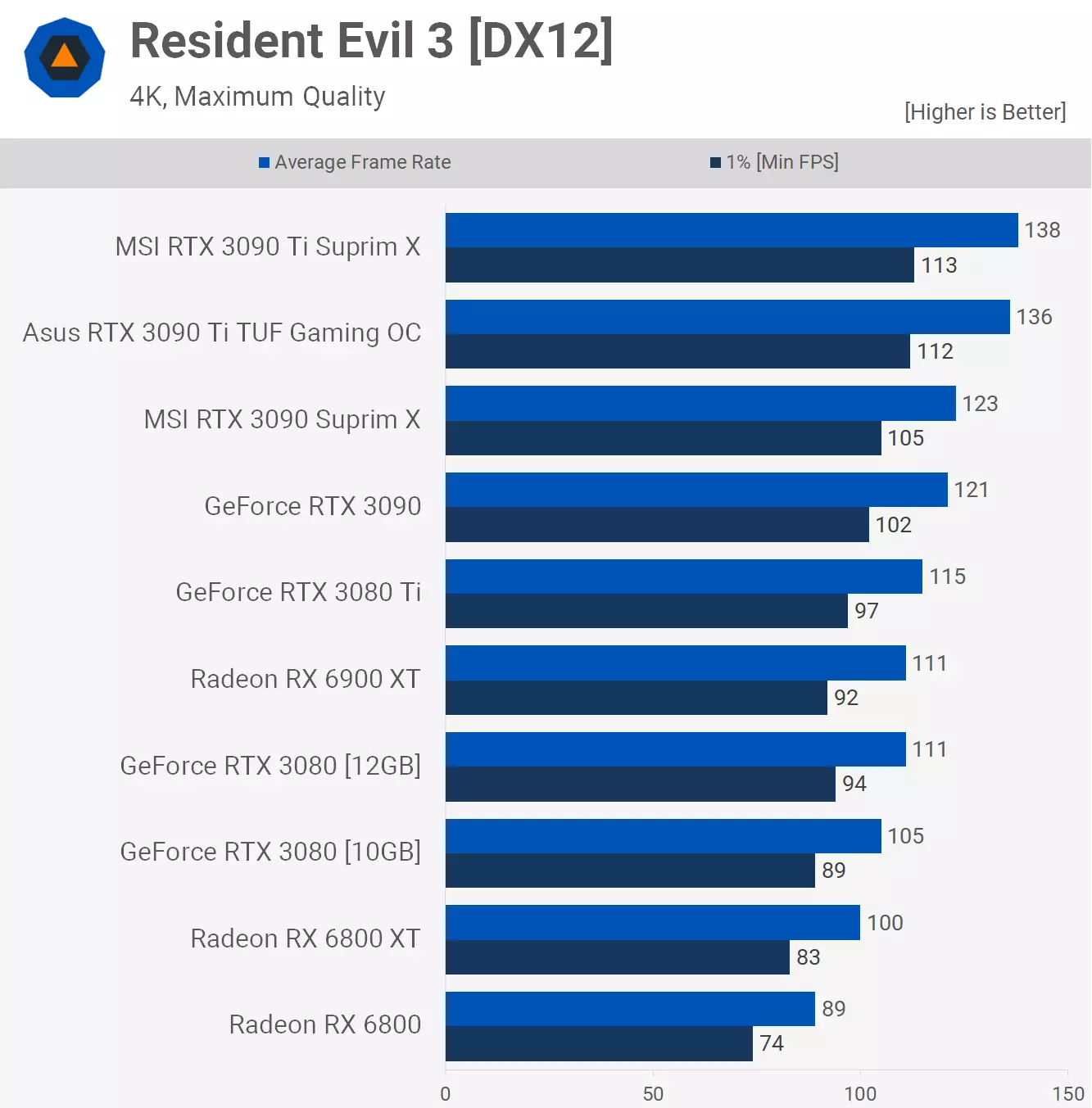 Шарҳи Nvidia GeForce RTX 3090 Ti 67_19