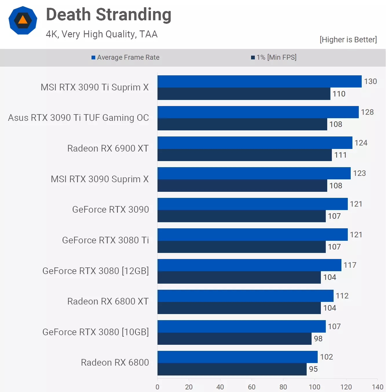 Nvidia GeForce RTX 3090 Ti arvostelu 67_20