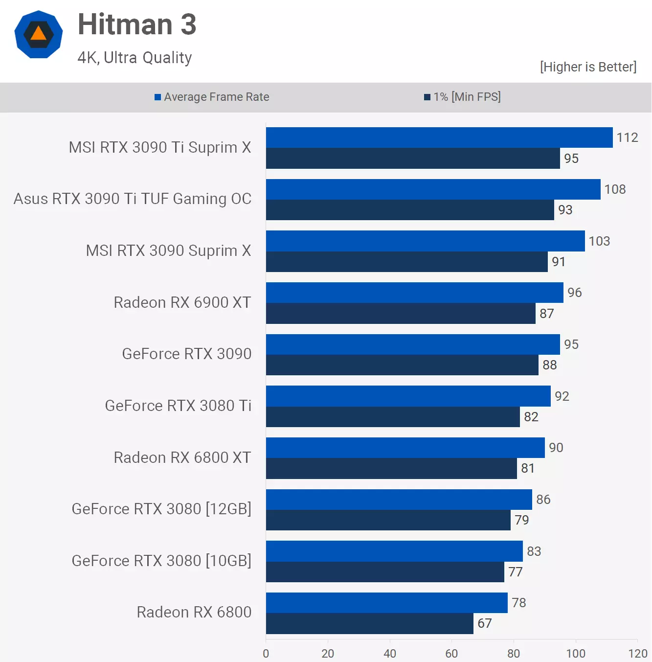 Агляд Nvidia GeForce RTX 3090 Ti 67_21