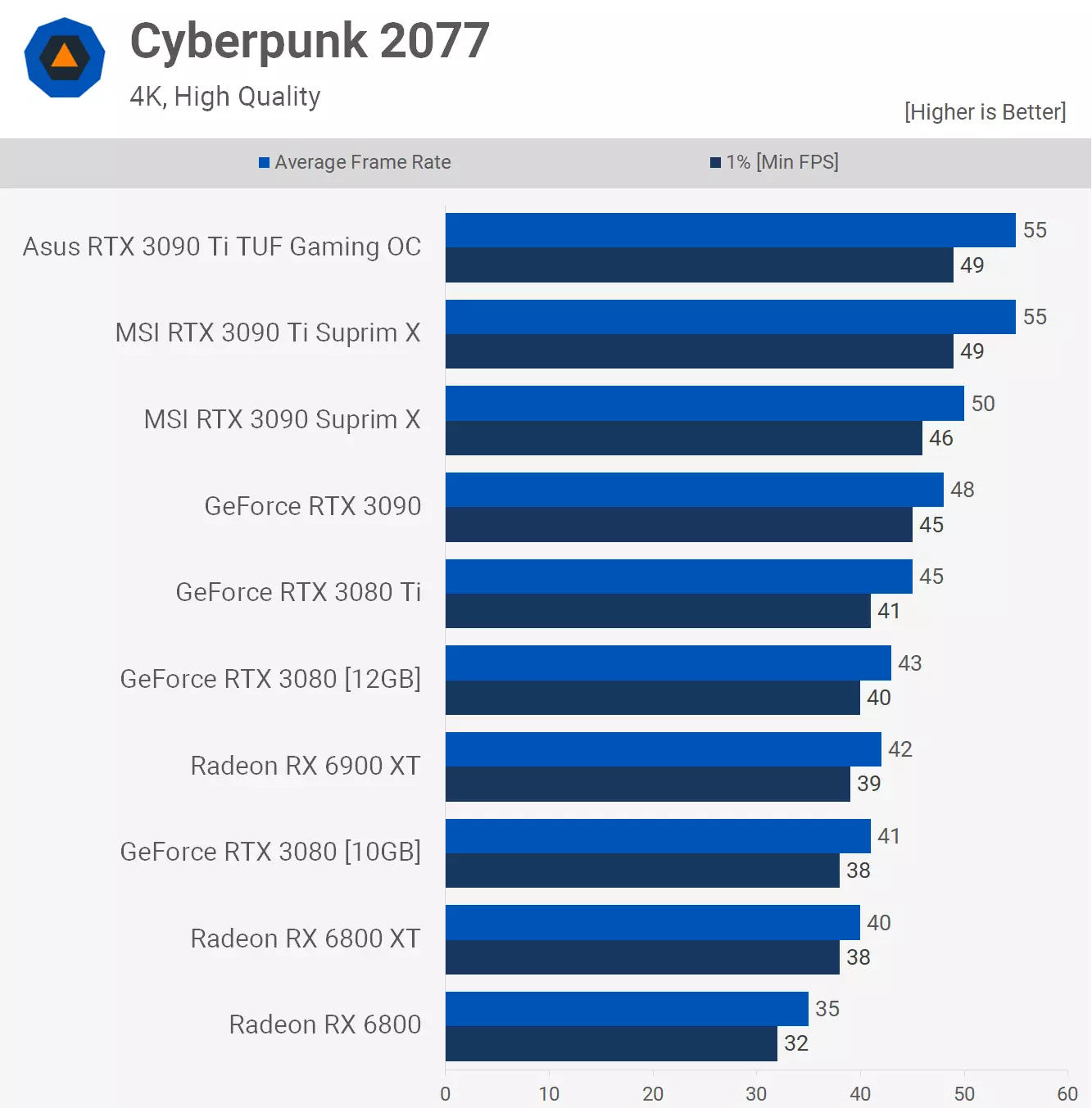 Nvidia GeForce RTX 3090 Ti arvostelu 67_22