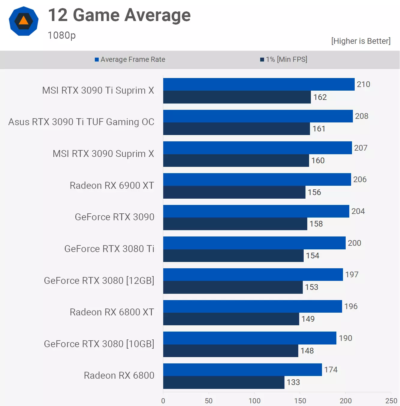 Tlhahlobo ea Nvidia GeForce RTX 3090 Ti 67_23