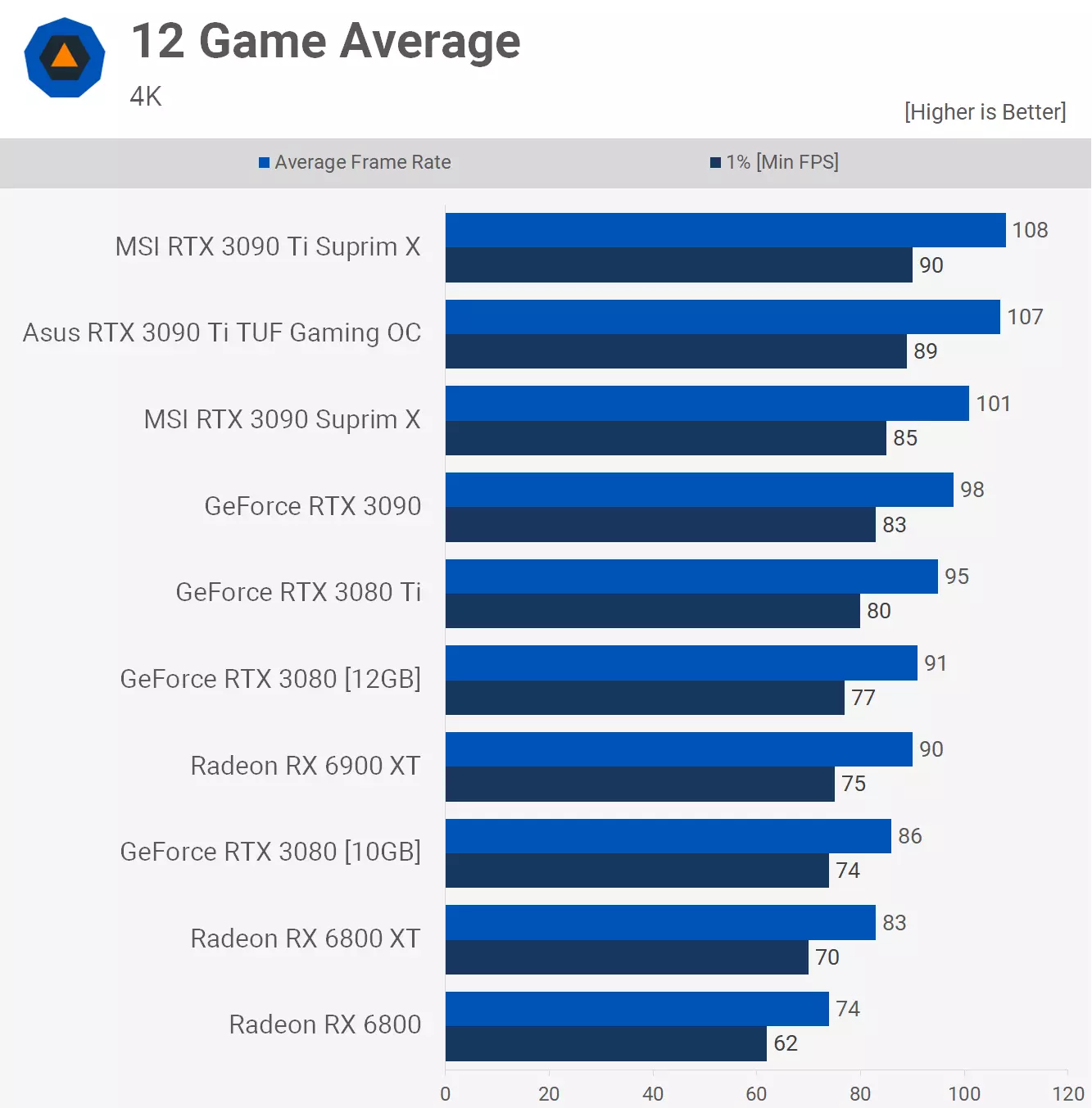 Nvidia GeForce RTX 3090 Ti ပြန်လည်သုံးသပ်ခြင်း။ 67_25