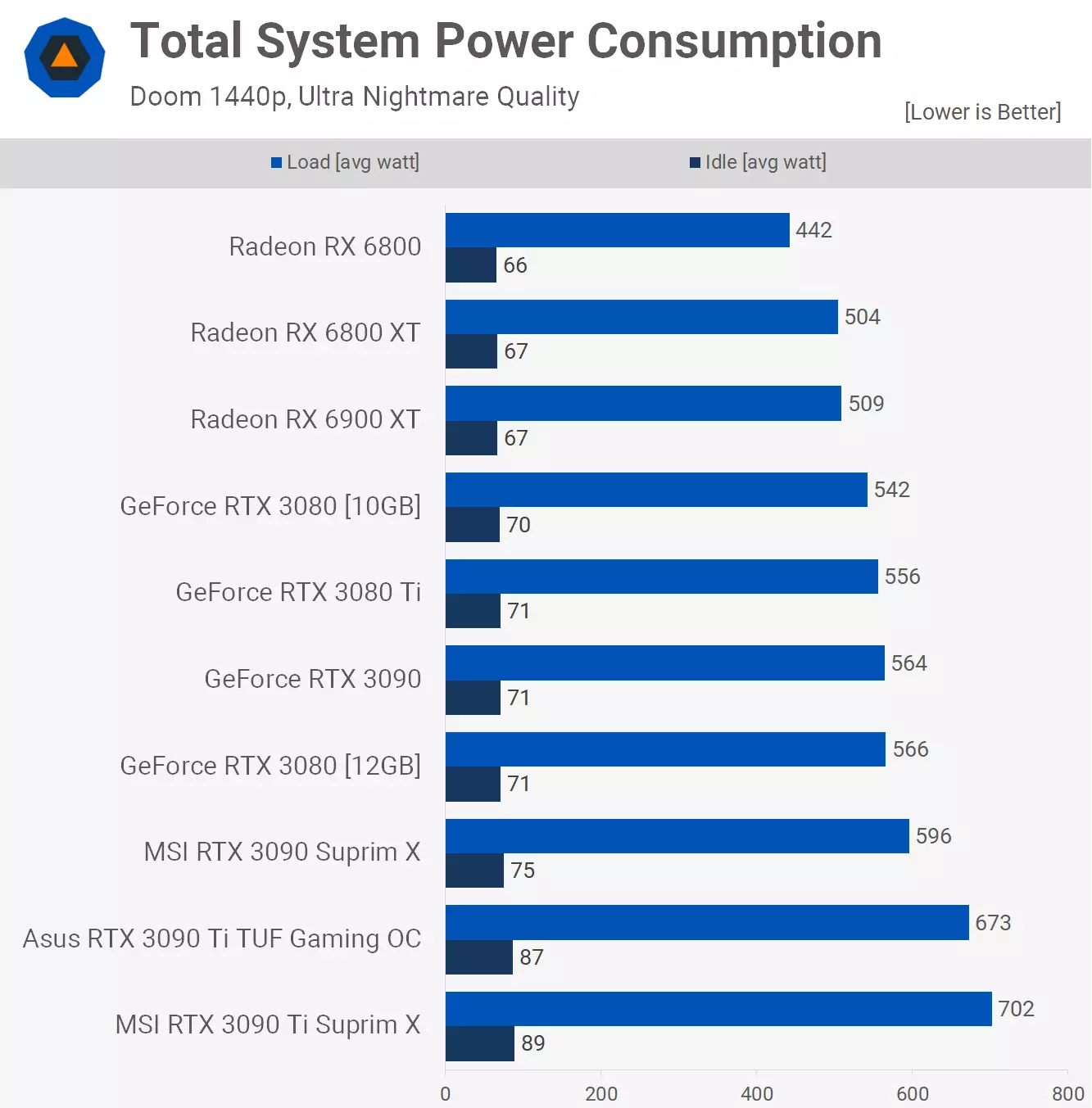 Nvidia GeForce RTX 3090 Ti arvostelu 67_26