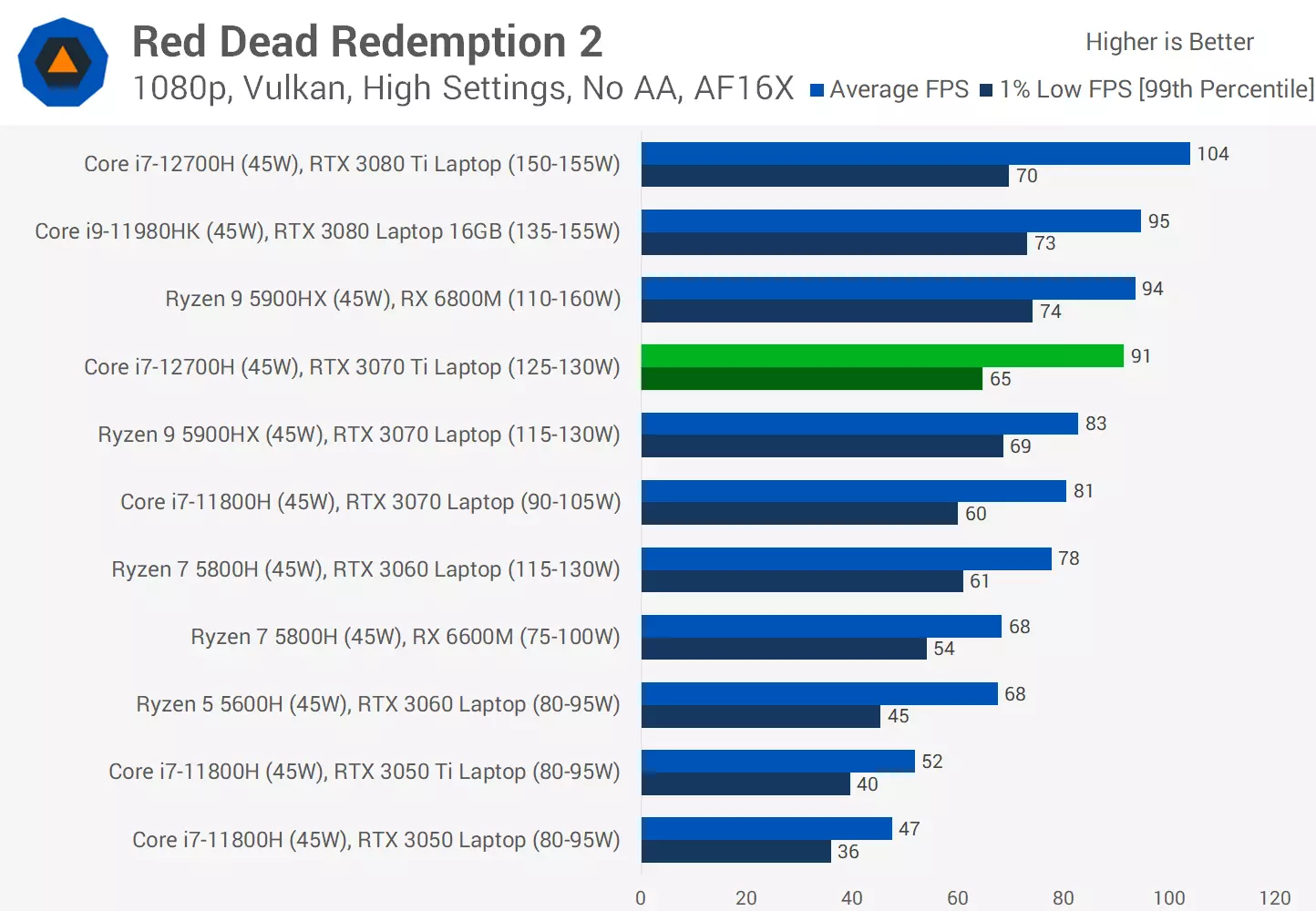 Nvidia GeForce RTX 3070 Ti kannettavan tietokoneen arvostelu 69_10